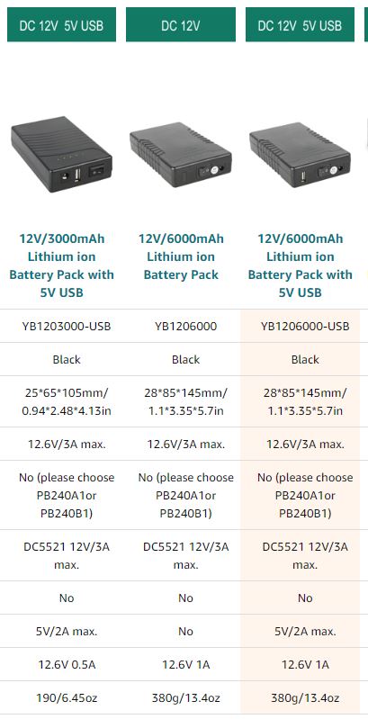 Talentcell Rechargeable 12V Lithium ion Battery Pack 3000Mah USB – Steady Garage