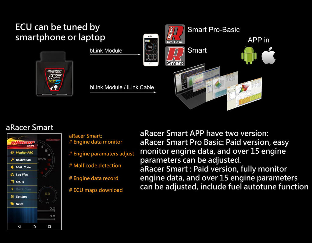 ARacer RCmini 5 Engine Management ECU Yamaha Xmax 300 (2017-2022 ...