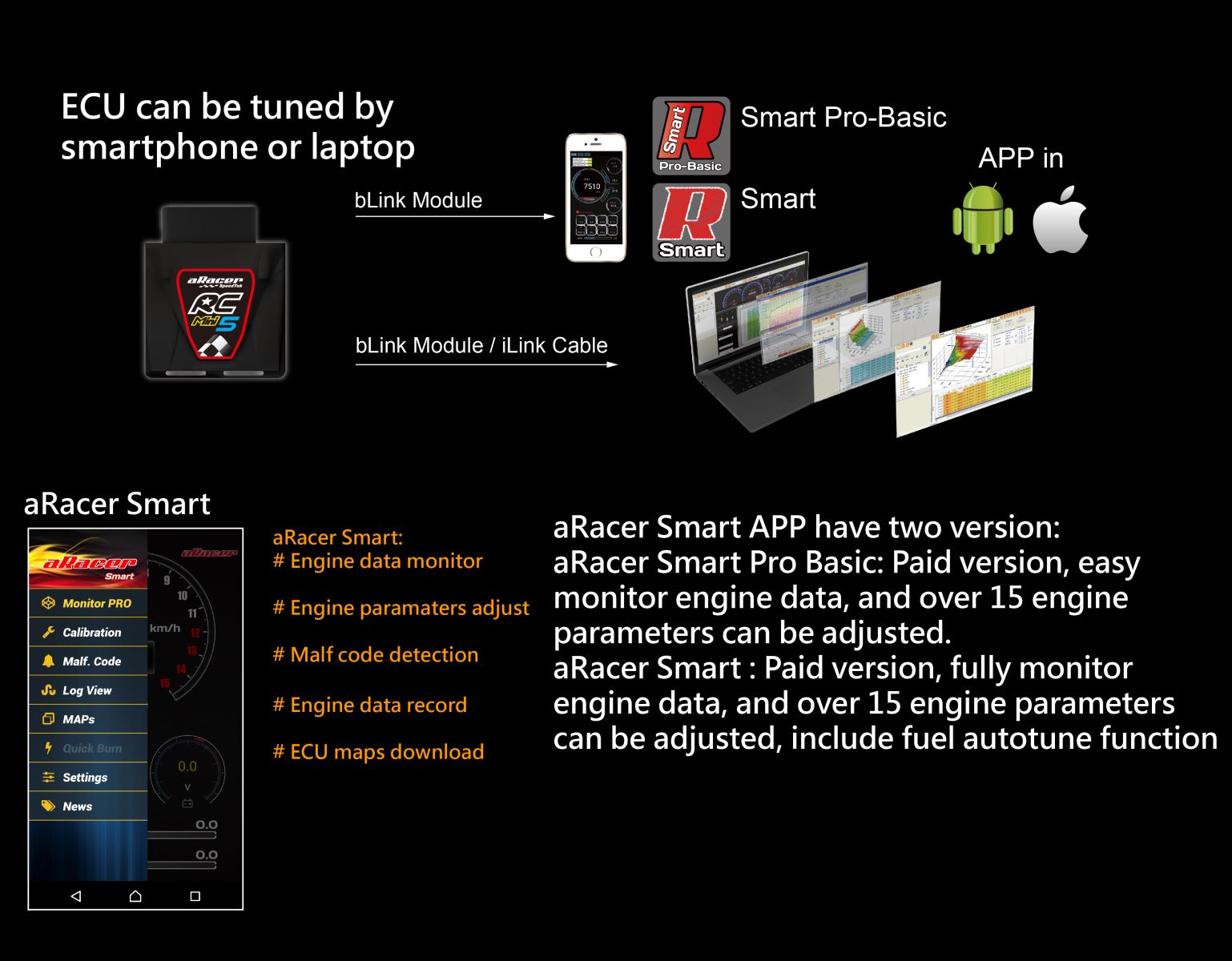 ARacer RCmini 5 Engine Management ECU Yamaha Xmax 300 (2017-2022 ...