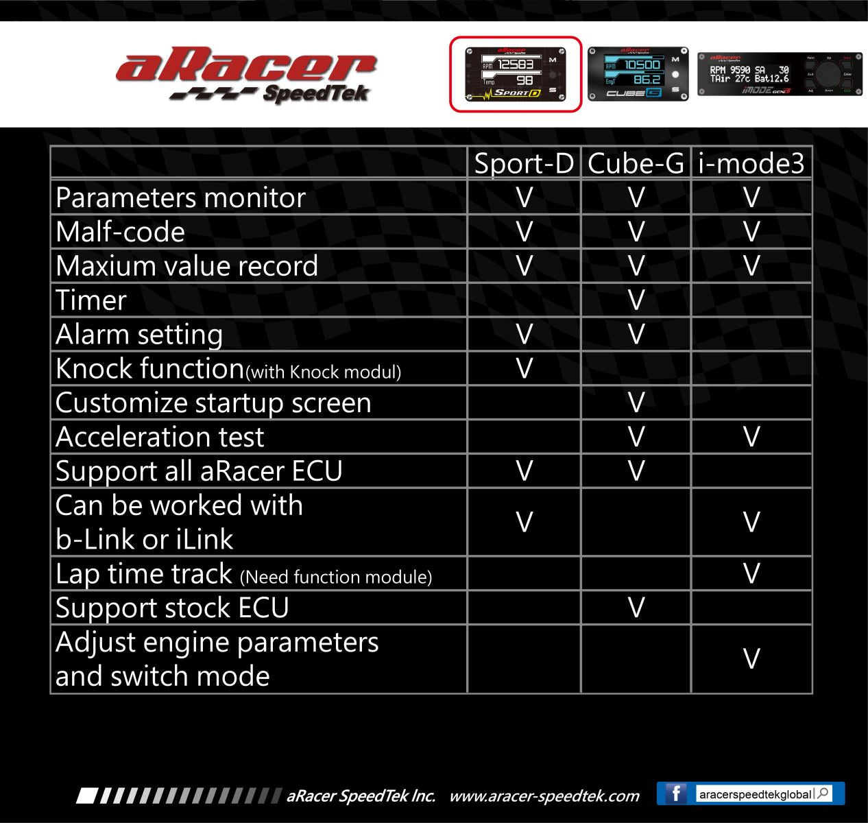 ARacer SportD Multifunction Display - Aracer ECU – Steady Garage