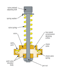 RACE TECH GOLD VALVE CARTRIDGE EMULATOR KIT - CRF110F / KLX 110 ...